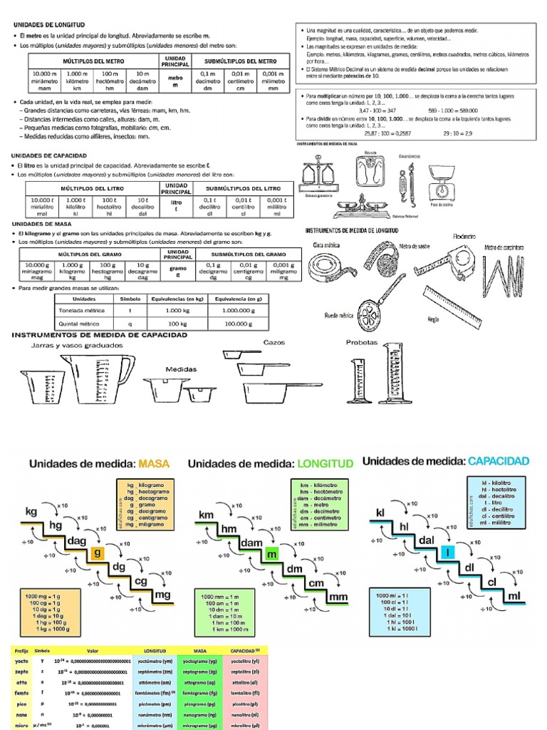 Unidades de Medida | PDF