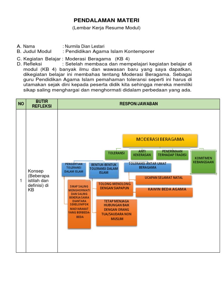 Kb4 LK Pai Kontemporer Moderasi Beragama | PDF