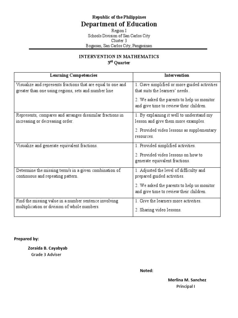 Intervention in Mathematics 2ND Quarter | PDF | Learning | Cognitive ...