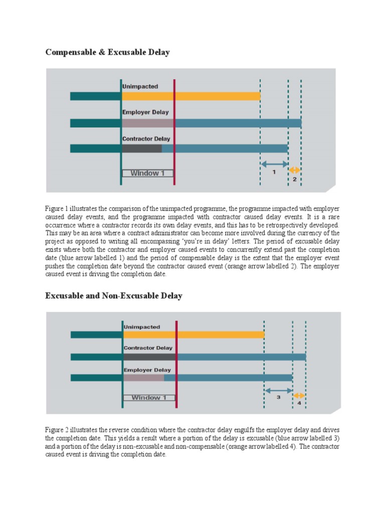 EOT Excusable Non Excusable and Compensable Delay 1572802364 | PDF