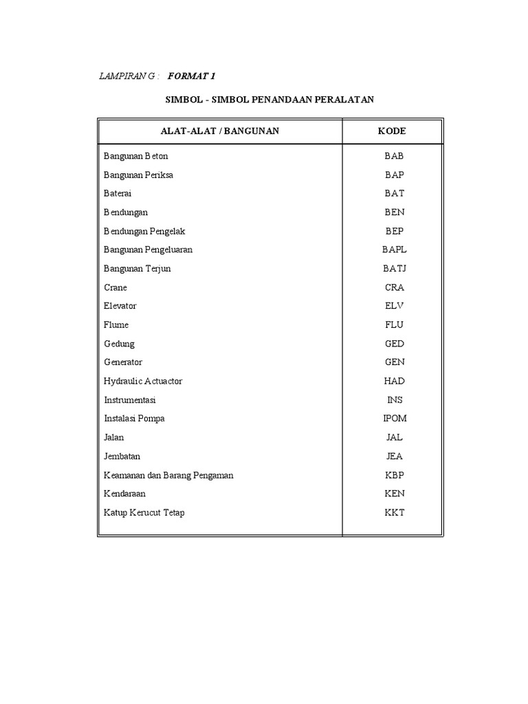 Lampiran G Daftar Simak Pemeliharaan W Pdf