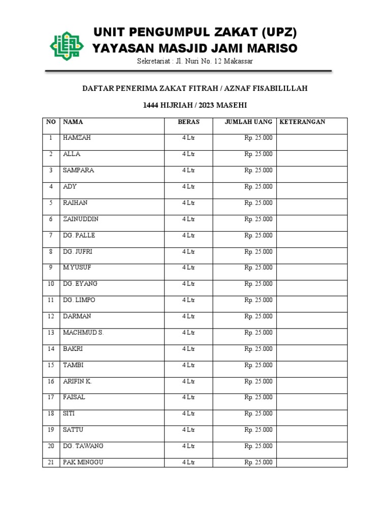 Daftar Penerima Zakat Fitrah | PDF