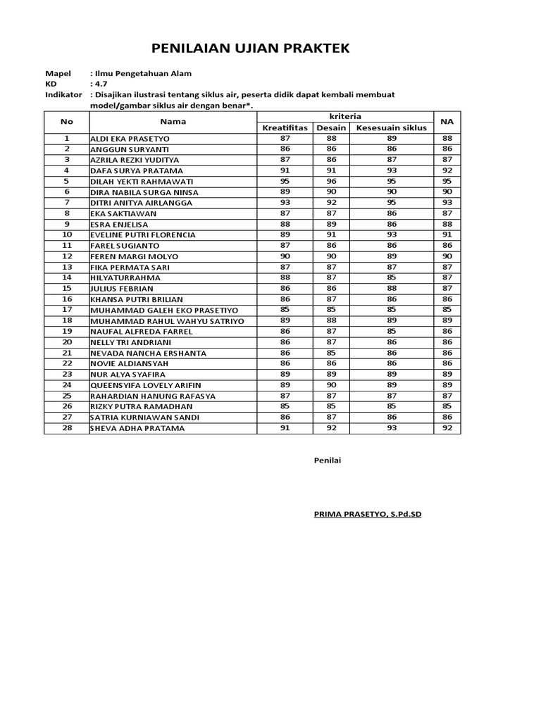 Penilaian Ujian Praktek IPA | PDF