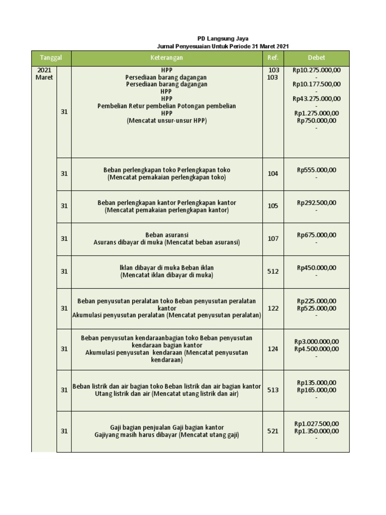 Haney Christina S - Xii Mipa 2 Tahapan Pengikhtisaran Siklus PD | PDF