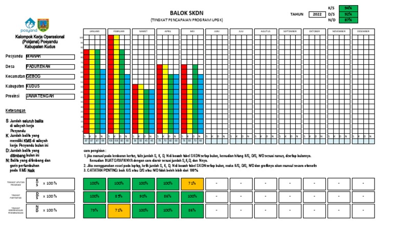 1 Balok SKDN Posyandu - Warnawarni | PDF