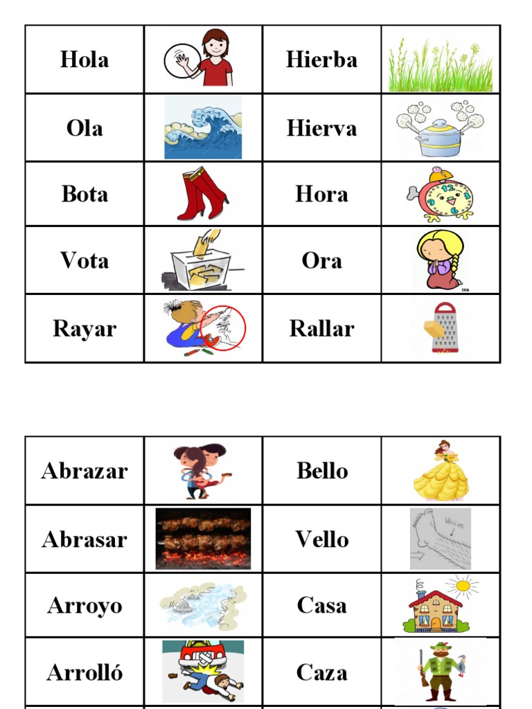 Homófonos en Español | PDF