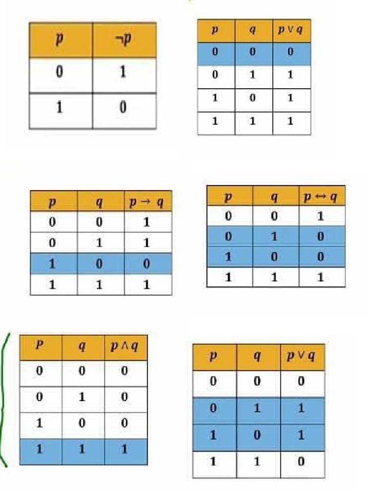 Operadores Logicos | PDF