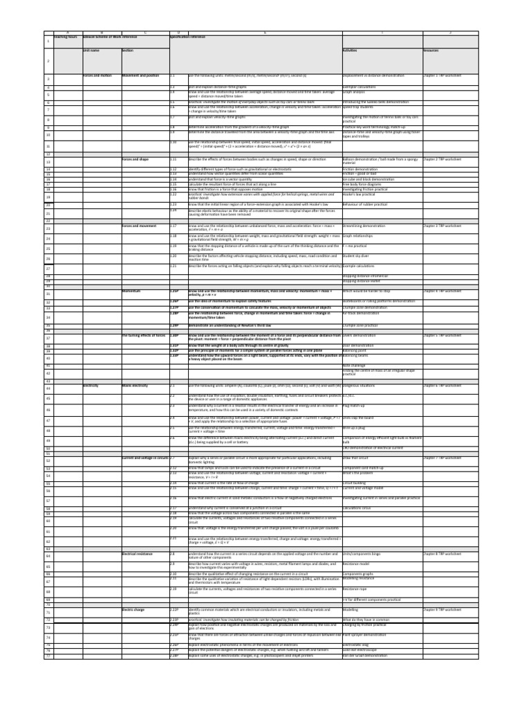 IGCSE Physics SOW | PDF | Electrical Resistance And Conductance | Electromagnetic Spectrum