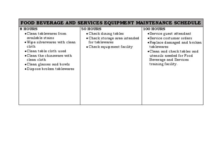 2.2d Fbs Equipment Maintenance Schedule | PDF