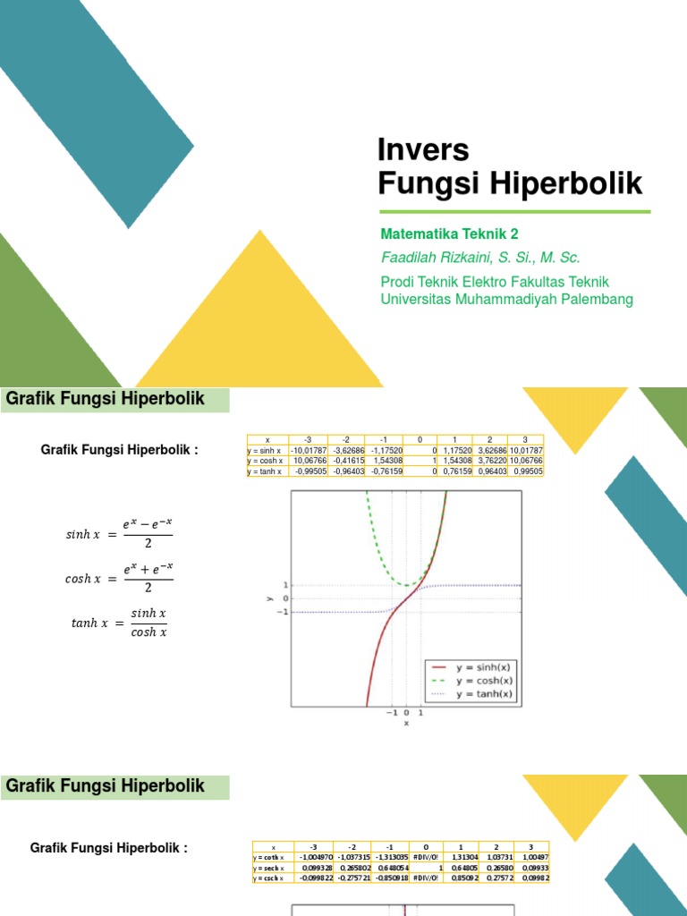 Invers Fungsi Hiperbolik (p4) | PDF