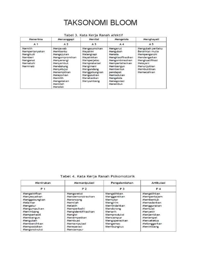 Taksonomi Bloom | PDF