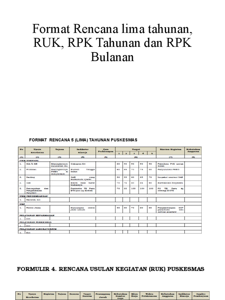 Format Rencana lima tahunan, RUK, RPK | PDF