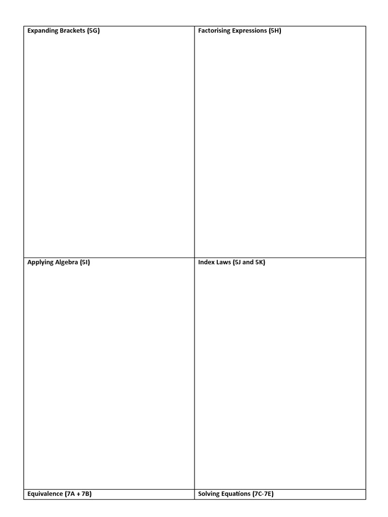 Yr 8 Algebra - Summary Sheet Template | PDF