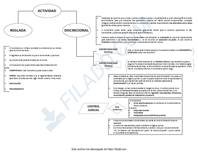 Actividad Discrecional y Reglamentada - Cuadro | PDF | Principios ...