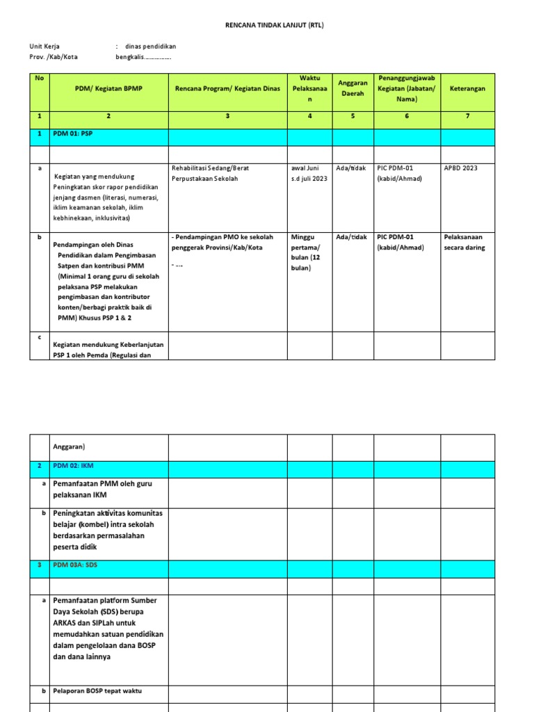 Format RTL Rakor 2023 | PDF