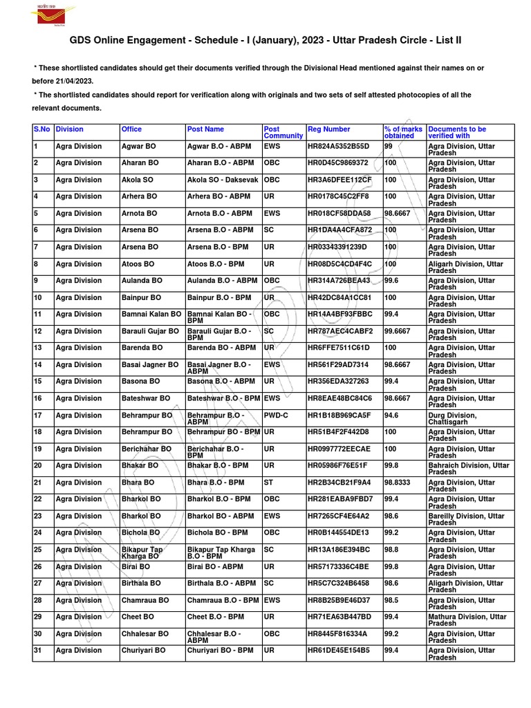 UttarPradesh DV List2 | PDF | Government Of India | Social Inequality