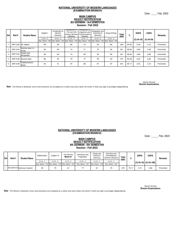 1677071391BS German Final Term Result Jan 2023 | PDF | Science ...