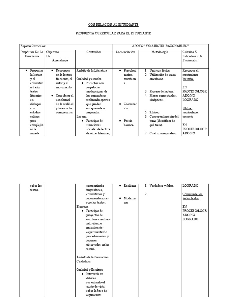 Fomato PPI para Completar 1 | Descargar gratis PDF | Cognición ...