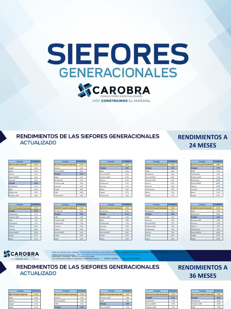 Siefores - Generacionales - PW MAR232 | PDF