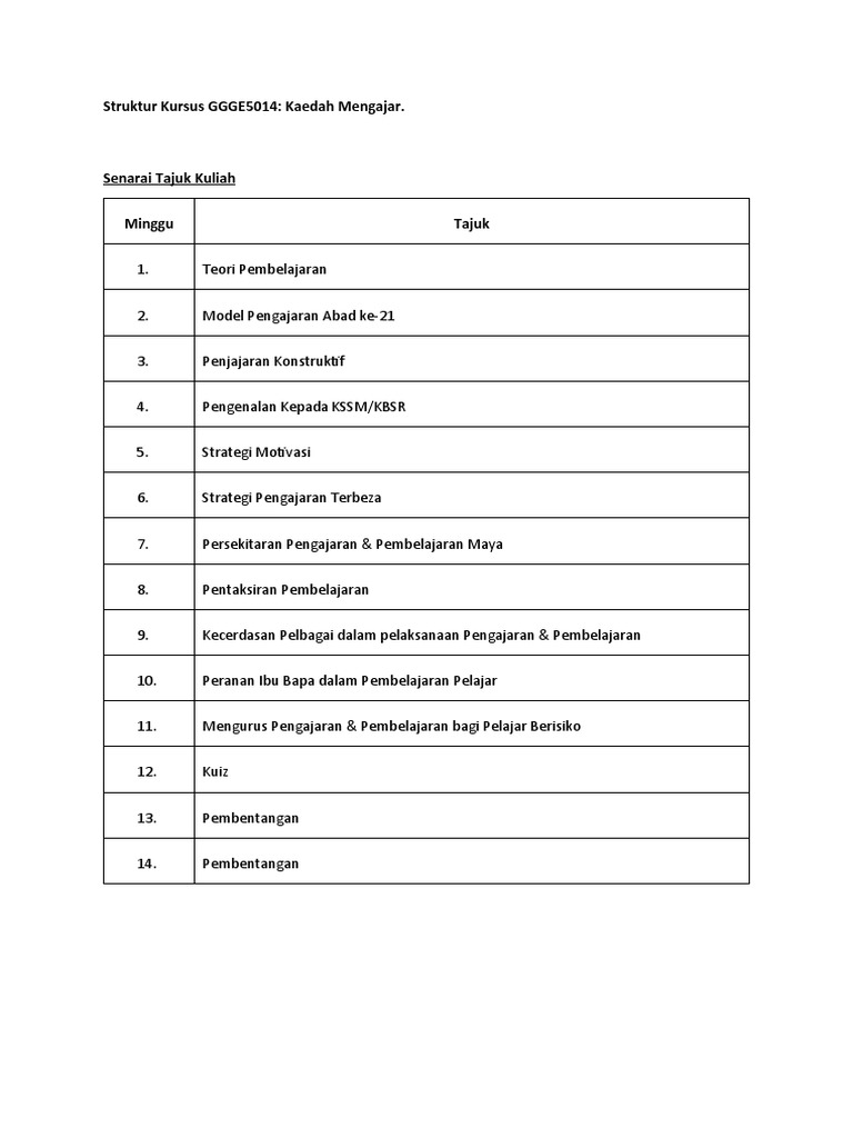 Struktur Kursus & Tugasan GGGE5014 | PDF