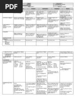 4 Fil5 LAS Q2 MELC 4 Paglalarawan Sa Mga Tauhan at Tagpuan Na Napanood at Nabasang Teksto | PDF