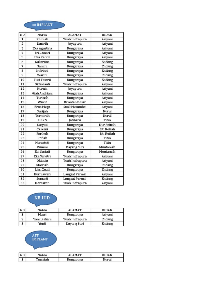 Implant: KB Iud | PDF