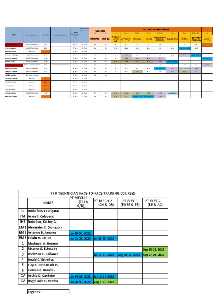 Toyota Technician Training Records | PDF | Car | Transportation Engineering