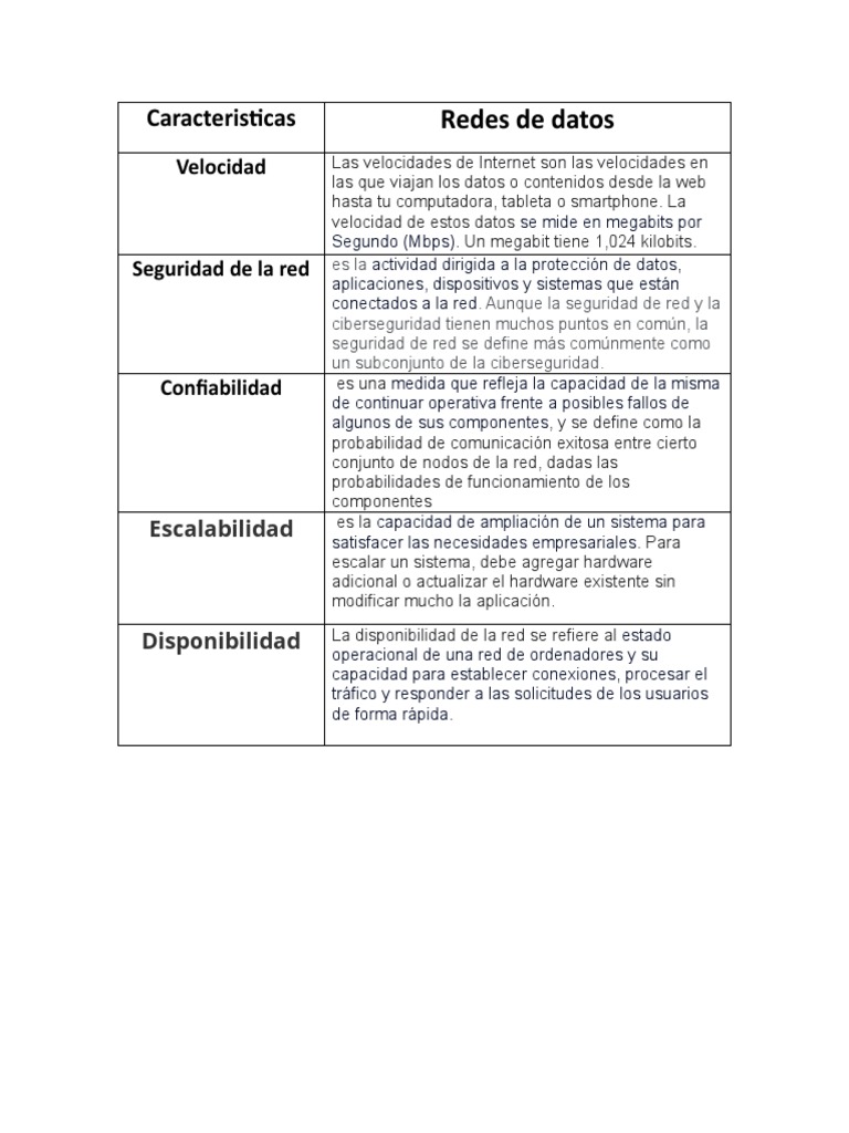 Redes de Datos, Caracteristicas | PDF