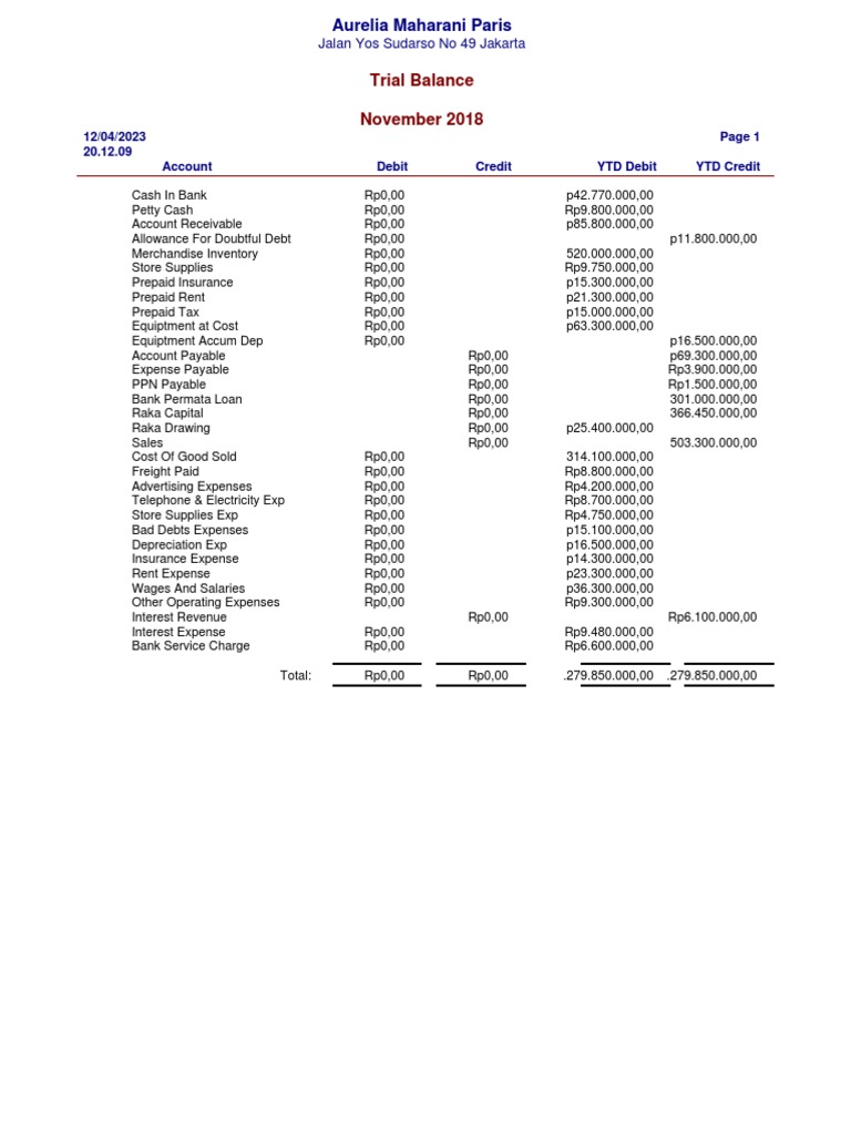 Trial Balance | PDF | Debits And Credits | Expense