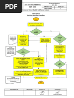 SOP For Dispatch of Finished Good | PDF | Quality Assurance