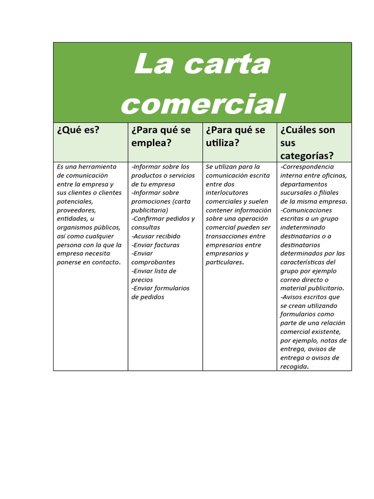 La Carta Comercial | PDF | Business | Industrias de servicio
