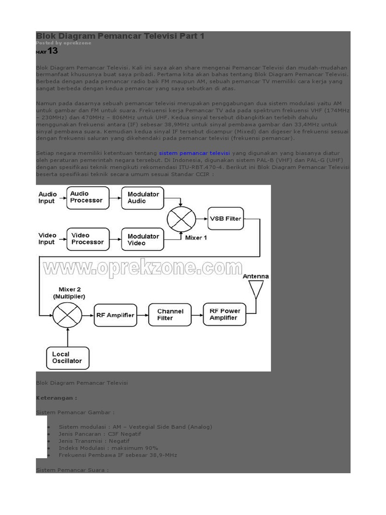 Blok Diagram Pemancar Televisi Part 1 | PDF