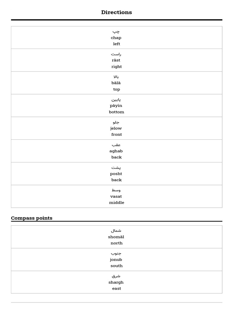 Directions - Persian Vocabulary - Thematic List of Persian Words | PDF