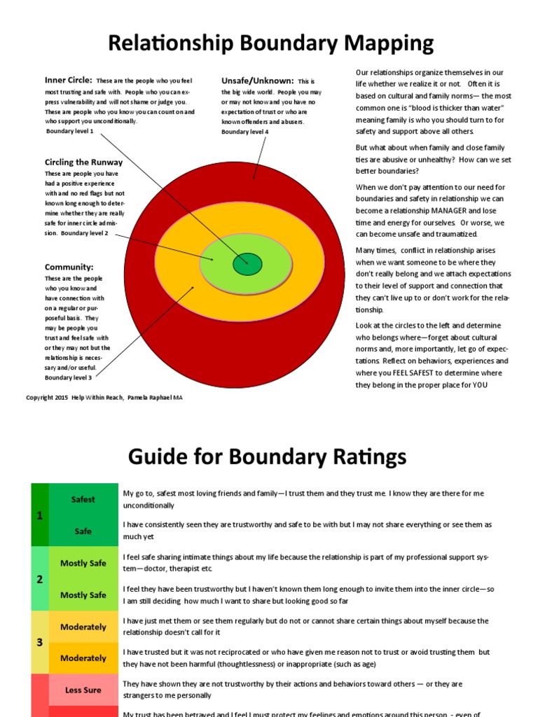 Relationship Boundary Mapping v3 | PDF | Feeling | Social Institutions