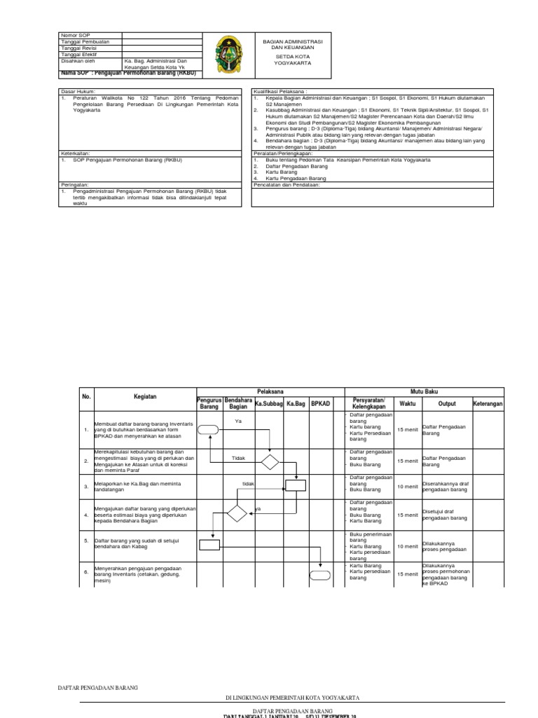 sop-pengajuan-permohonan-barang-(rkbu)-5265 | PDF