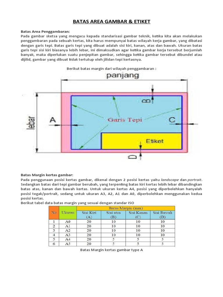 Batas Area Gambar | PDF