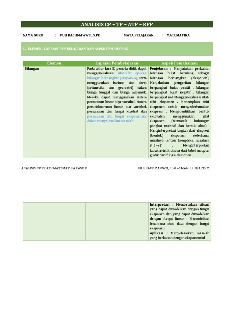 Analisis Cp-Tp-Atp Matematika Fase e | PDF