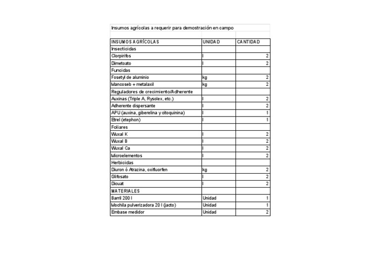 Insumos A Requerir | PDF | Ciencia y matemáticas