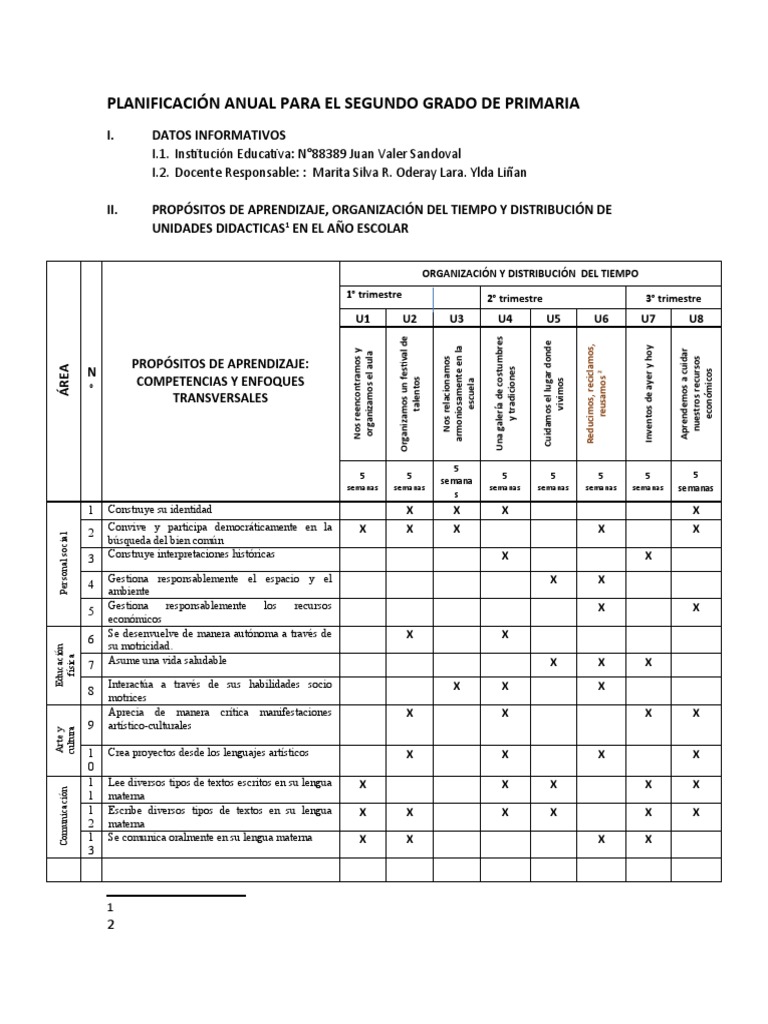 Planificación Anual Para El Segundo Grado De Primaria Pdf 4944