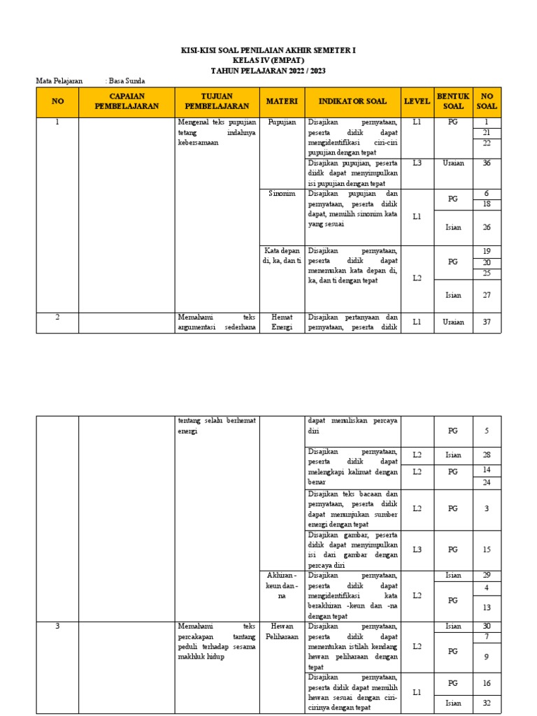 Kisi-Kisi Soal Pas-Mapel Basa Sunda - Kelas 4 - Kurikulum Merdeka | PDF