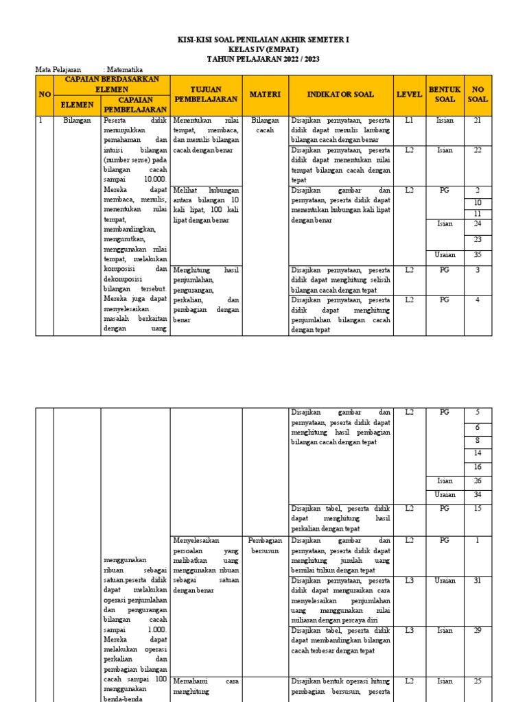 Kisi-Kisi Soal Matematika Kelas IV | PDF
