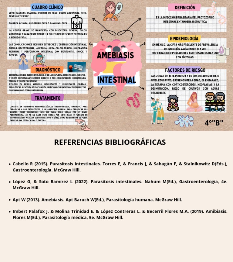 Amebiasis Intestinal | PDF | Microbiología | Enfermedades y trastornos