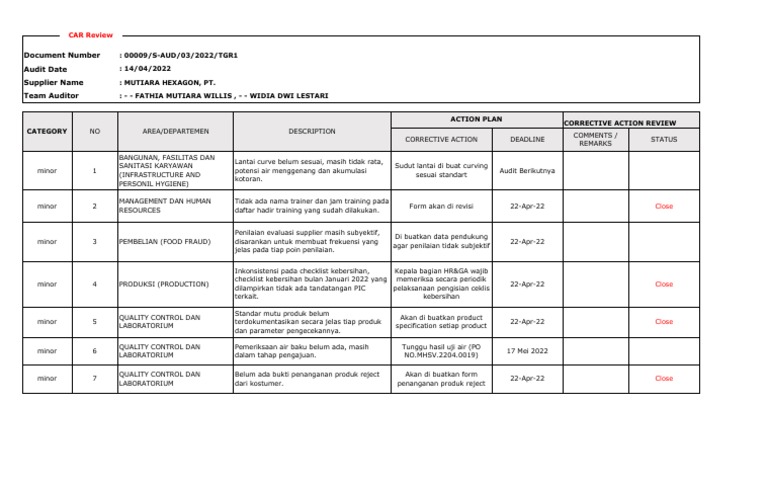 CAR Audit 14 April 2022 | PDF