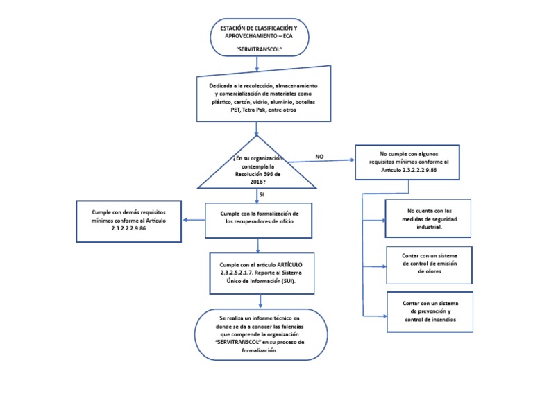 Diagrama de Flujo ECA | PDF