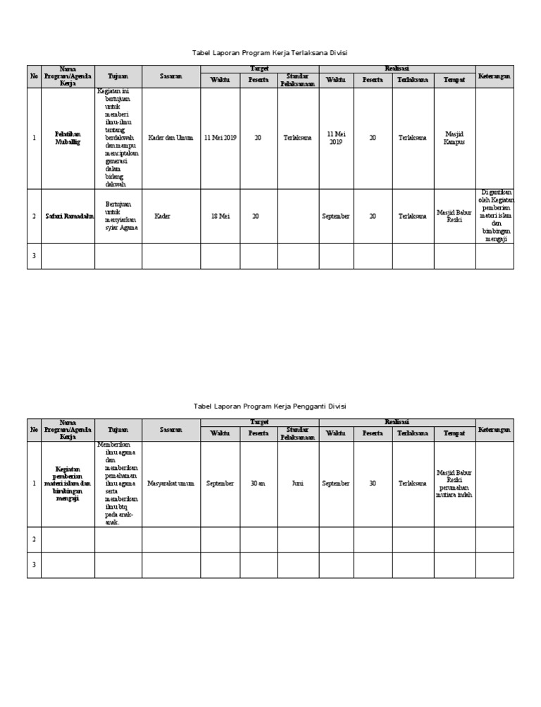 Tabel Laporan Program Kerja Terlaksana Divisi | PDF
