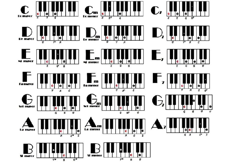 Acordes Piano | PDF