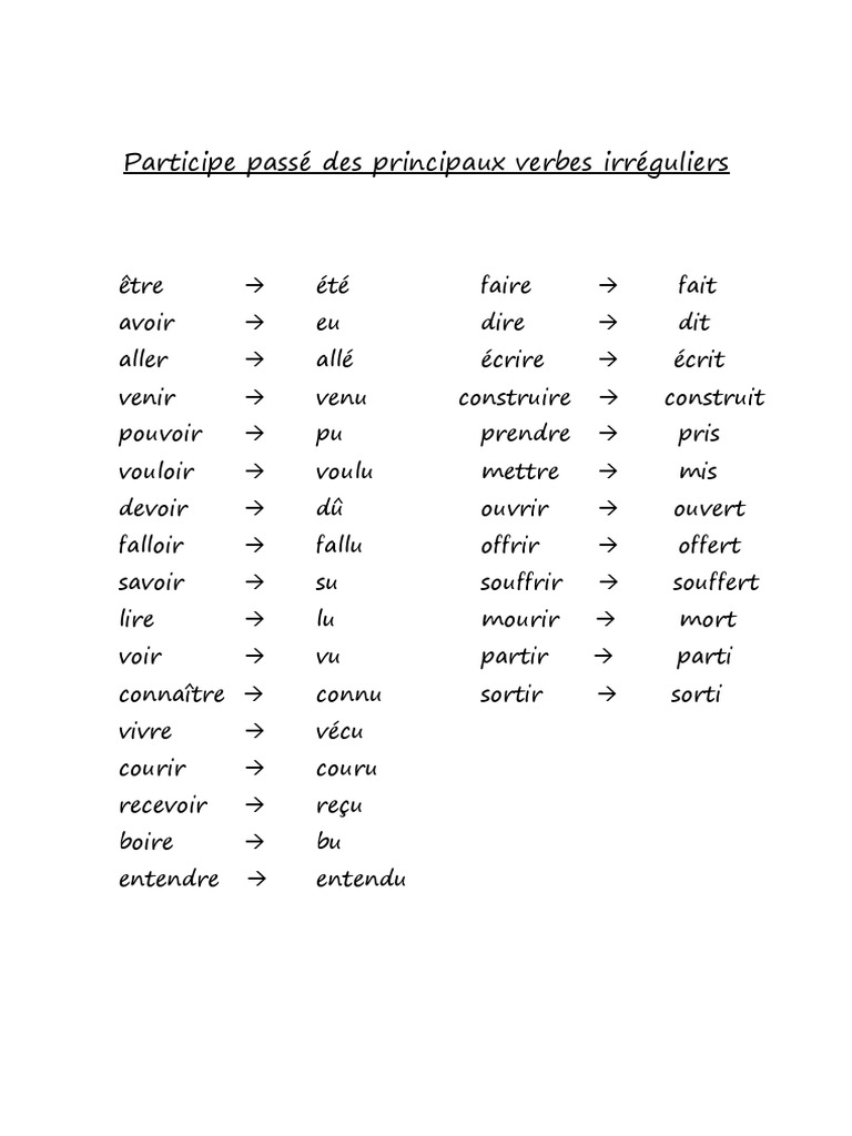Participes Passés des Verbes Irréguliers | PDF | Arts du langage et ...