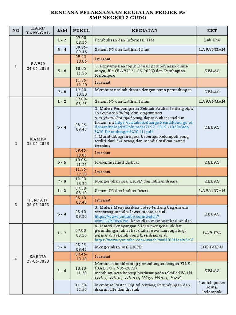 Rencana Pelaksanaan P5 | PDF