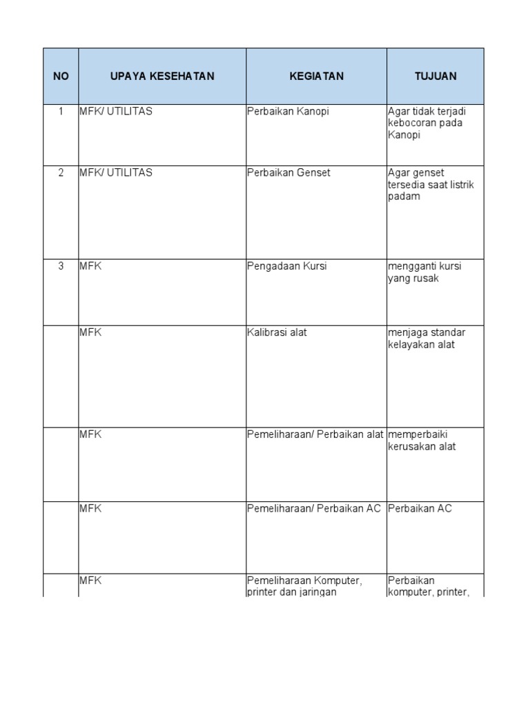 Draft Format RUK 2024 MFK | PDF