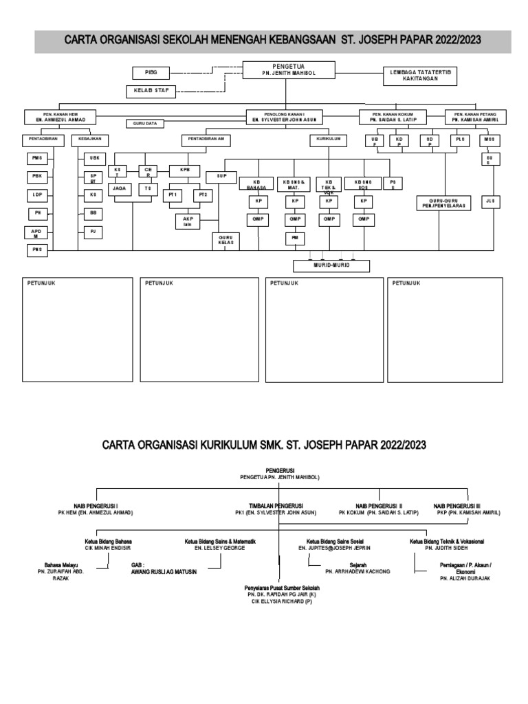 Carta Organisasi Kurikulum | PDF